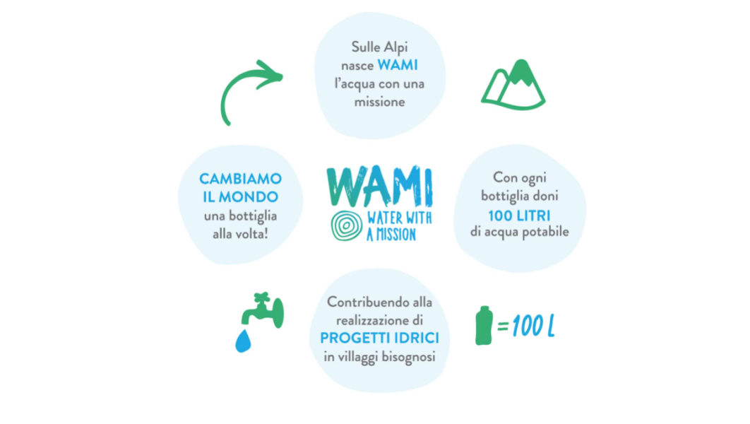 Acqua minerale naturale Wami. Con 1 bottiglia doni 100 litri d'acqua